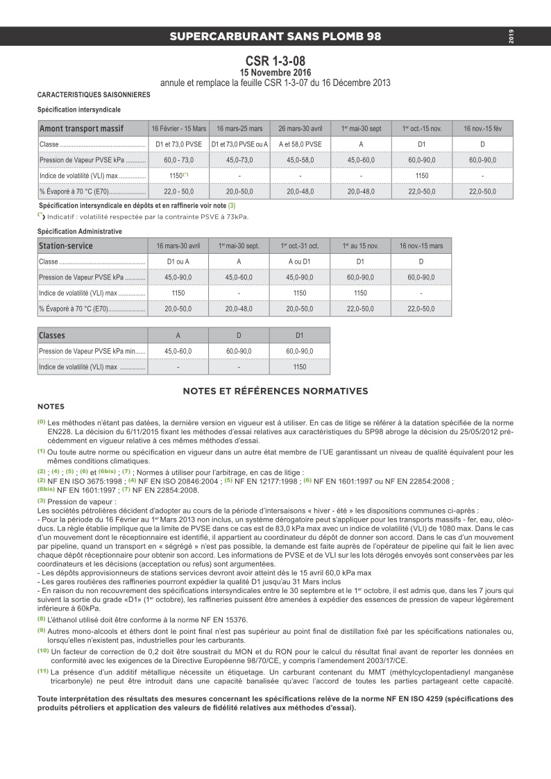 DUSTERTEAM • Afficher le sujet - PROBLEME SP95-E10
